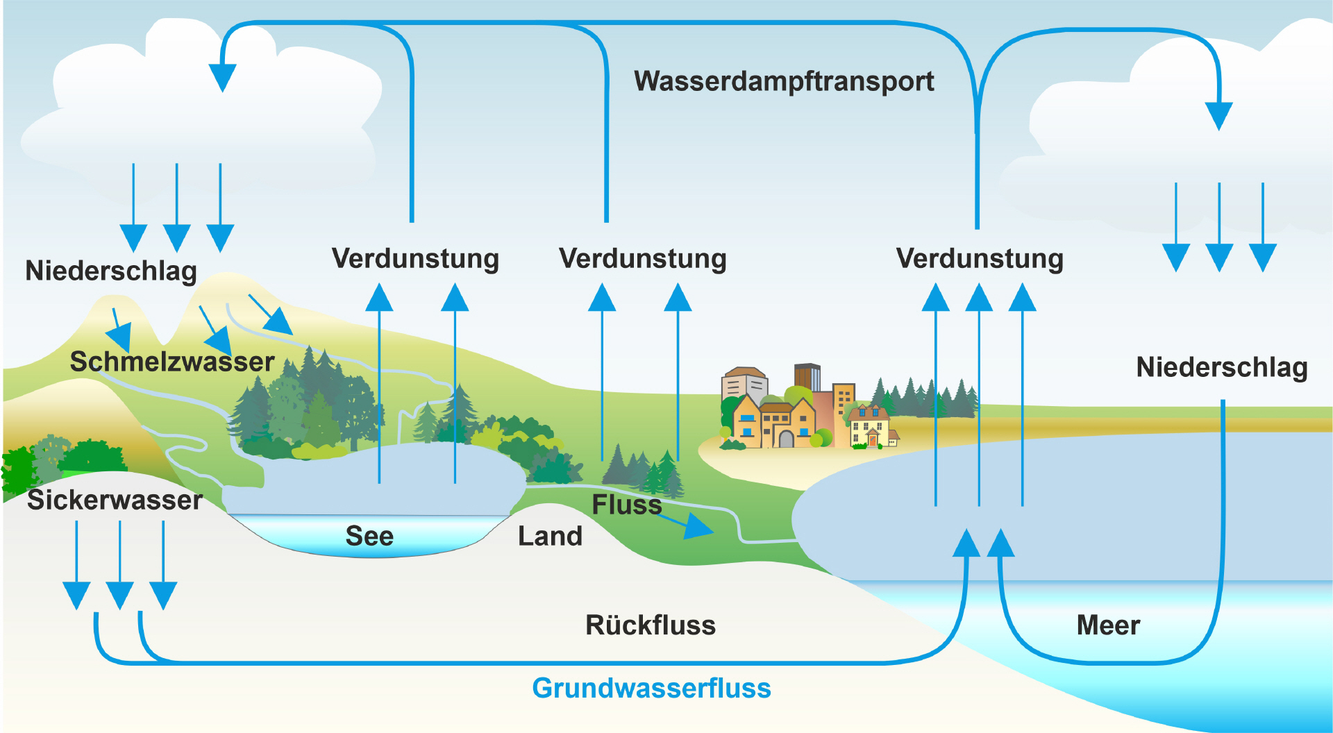 Wasserversorgung | schwarzachgruppe.de